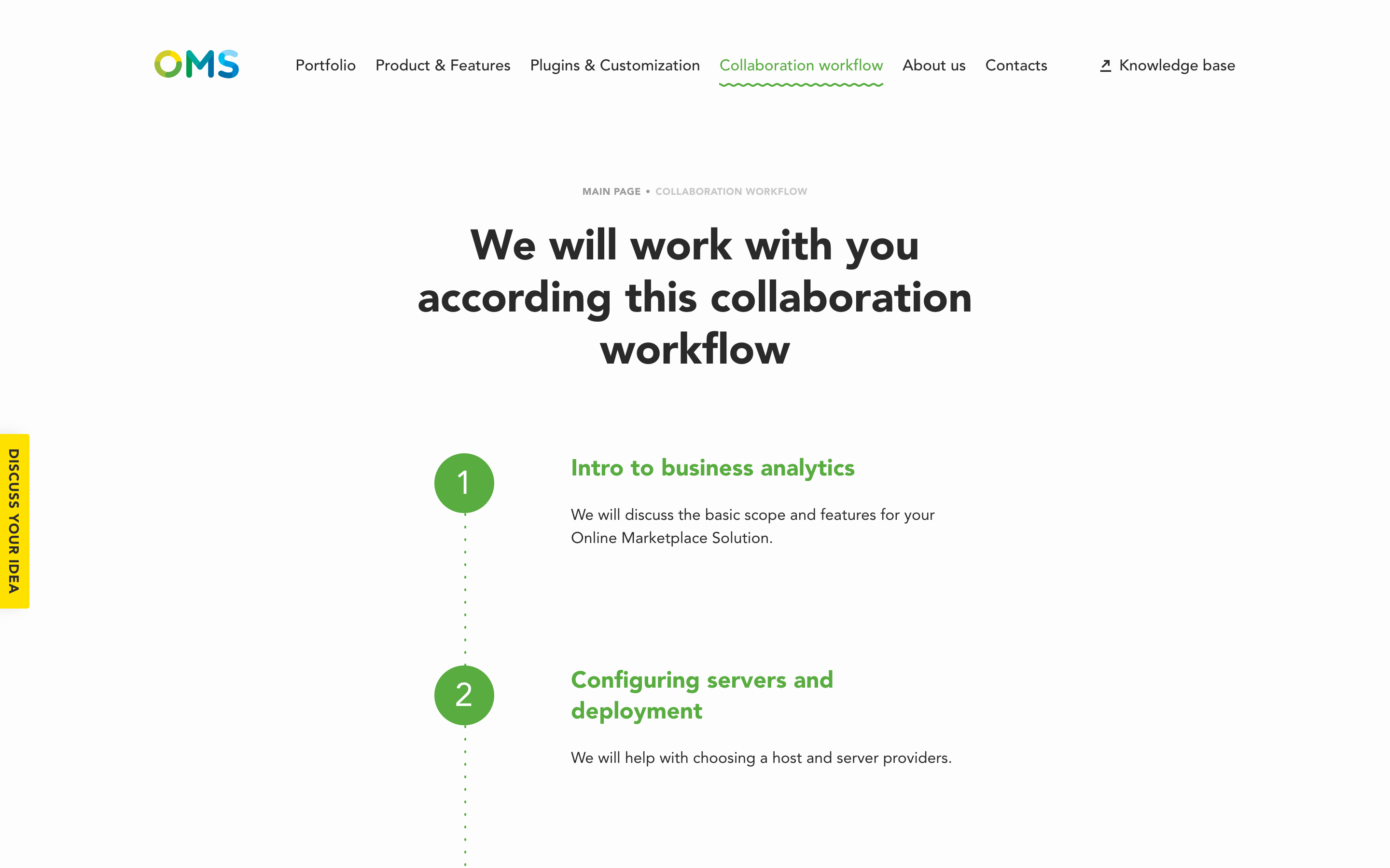 Workflow of our collaboration with marketplace owner | OMS.Rademade.com